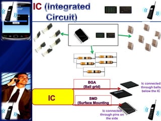 Mobile phone embedded system | PPTX