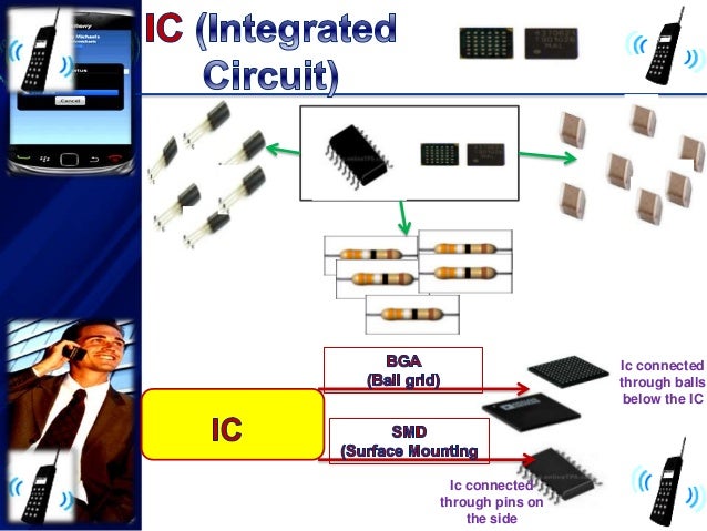 Mobile phone embedded system