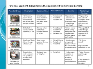 Mobile Phone Banking | PPT