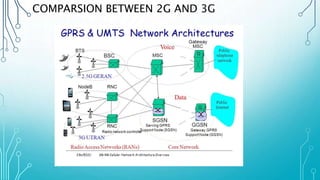 Mobile phone generations (Protocols, Terminology,interfaces) | PPTX