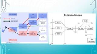 Mobile phone generations (Protocols, Terminology,interfaces) | PPTX