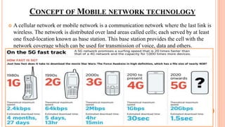 Mobile phone: Evolution to Revolution | PPTX