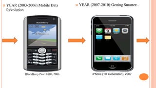 Mobile phone: Evolution to Revolution | PPTX