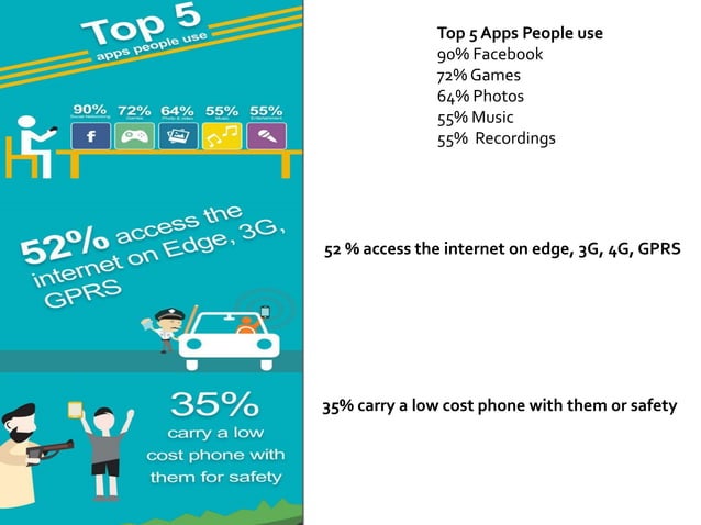 Mobile phones usage in Pakistan | PPT