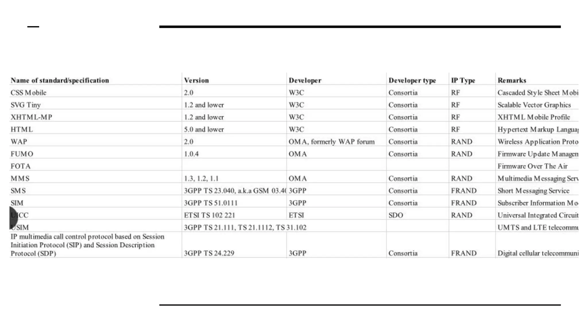 Mobile phone standards operational in India and their patent licensing ...