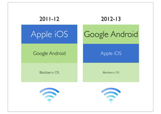 Mobile Platforms | PPT