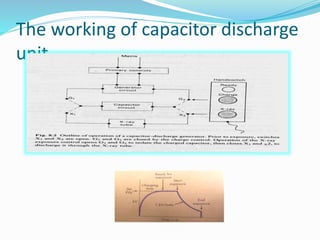 Mobile & portable radiography | PPTX