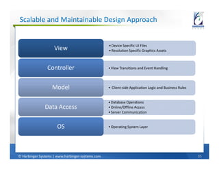 Harbinger Systems Mobile App Development Practice Group | PPT