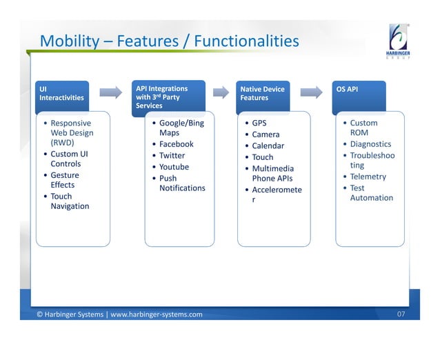 Harbinger Systems Mobile App Development Practice Group | PPT