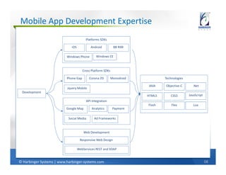 Harbinger Systems Mobile App Development Practice Group | PPT