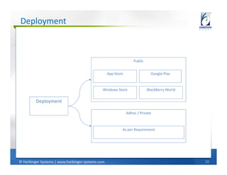 Harbinger Systems Mobile App Development Practice Group | PPT