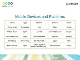 Designing for Mobile Devices | PPT