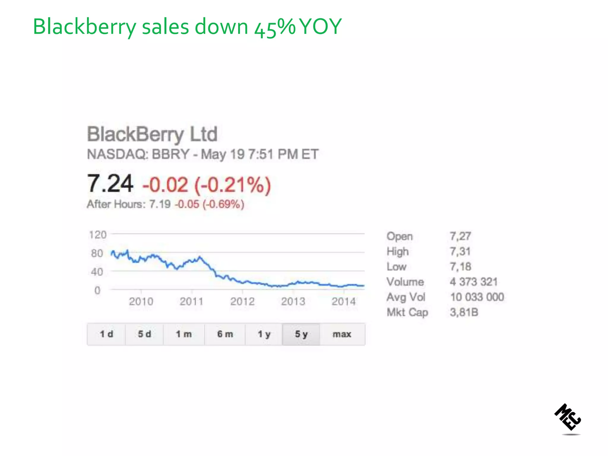 Thinking mobile first | PPTX