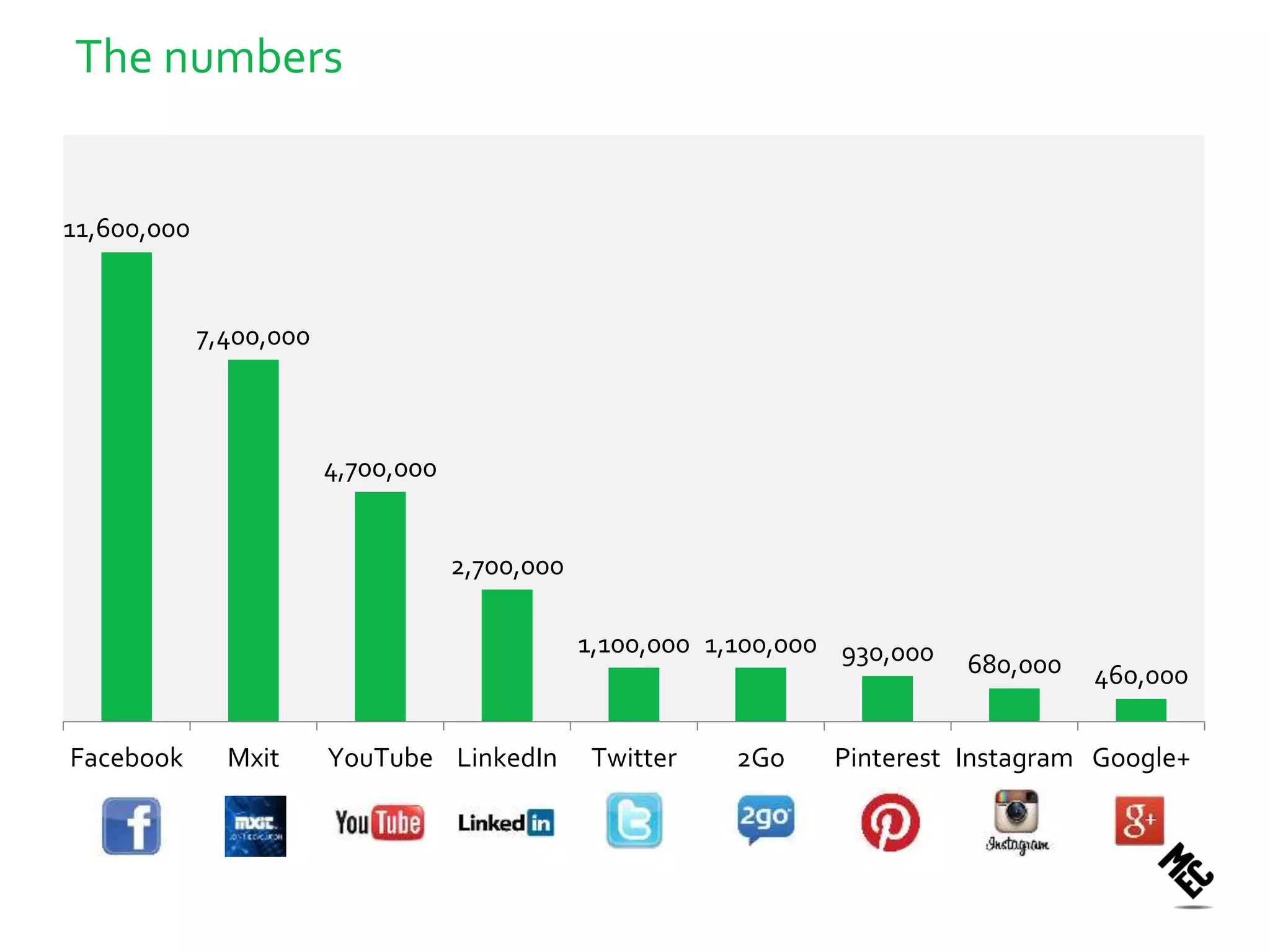 Thinking mobile first | PPTX