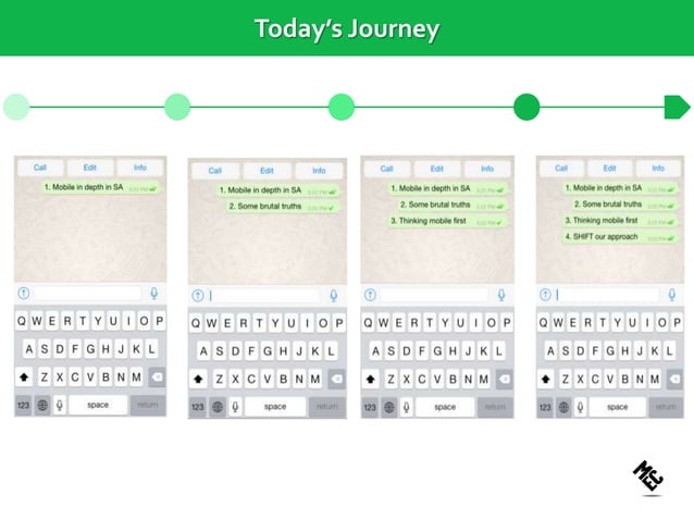 Thinking mobile first | PPTX