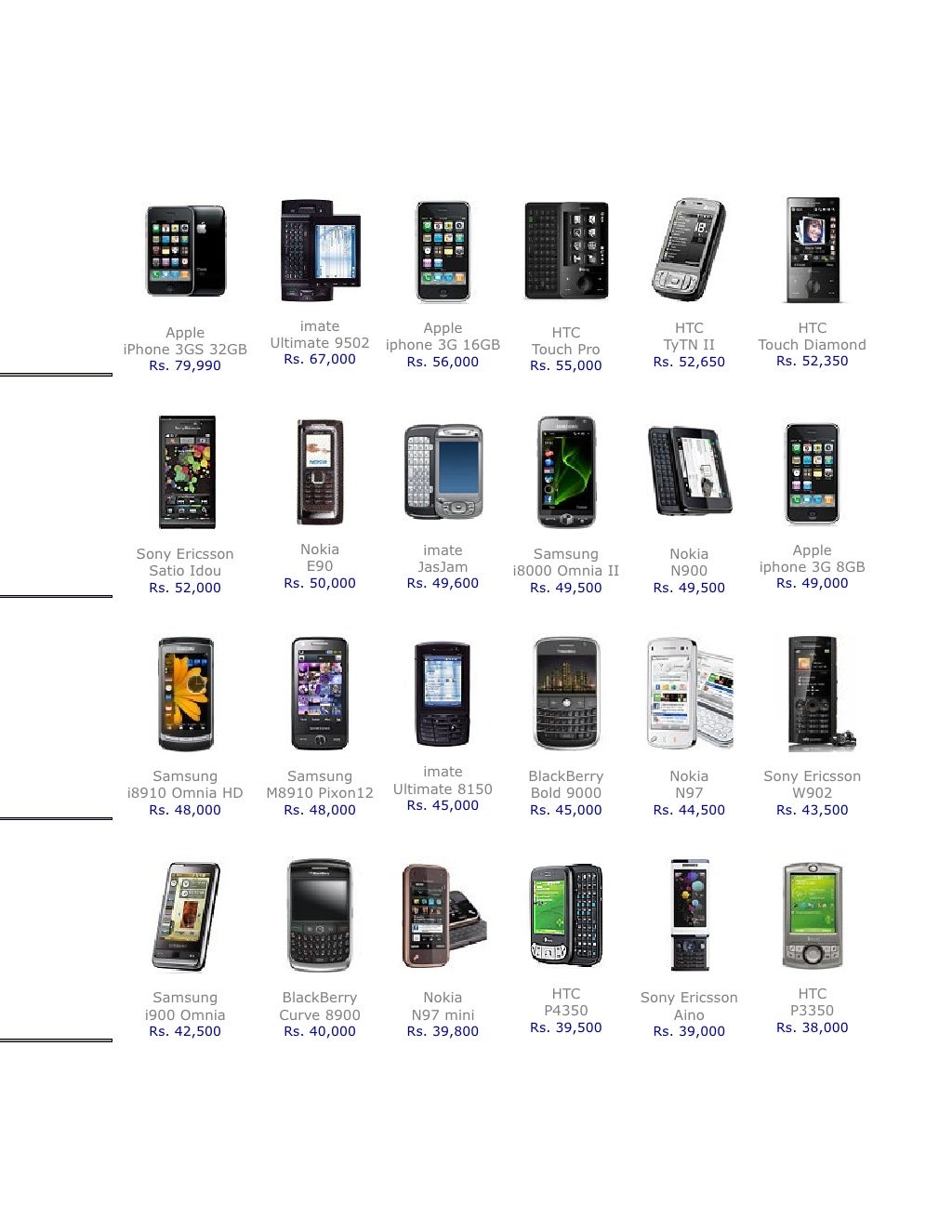 Cell Phone Prices