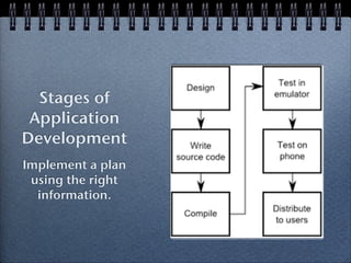 Methodology: Innovative Mobile Applications | KEY