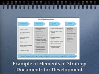 Methodology: Innovative Mobile Applications | KEY