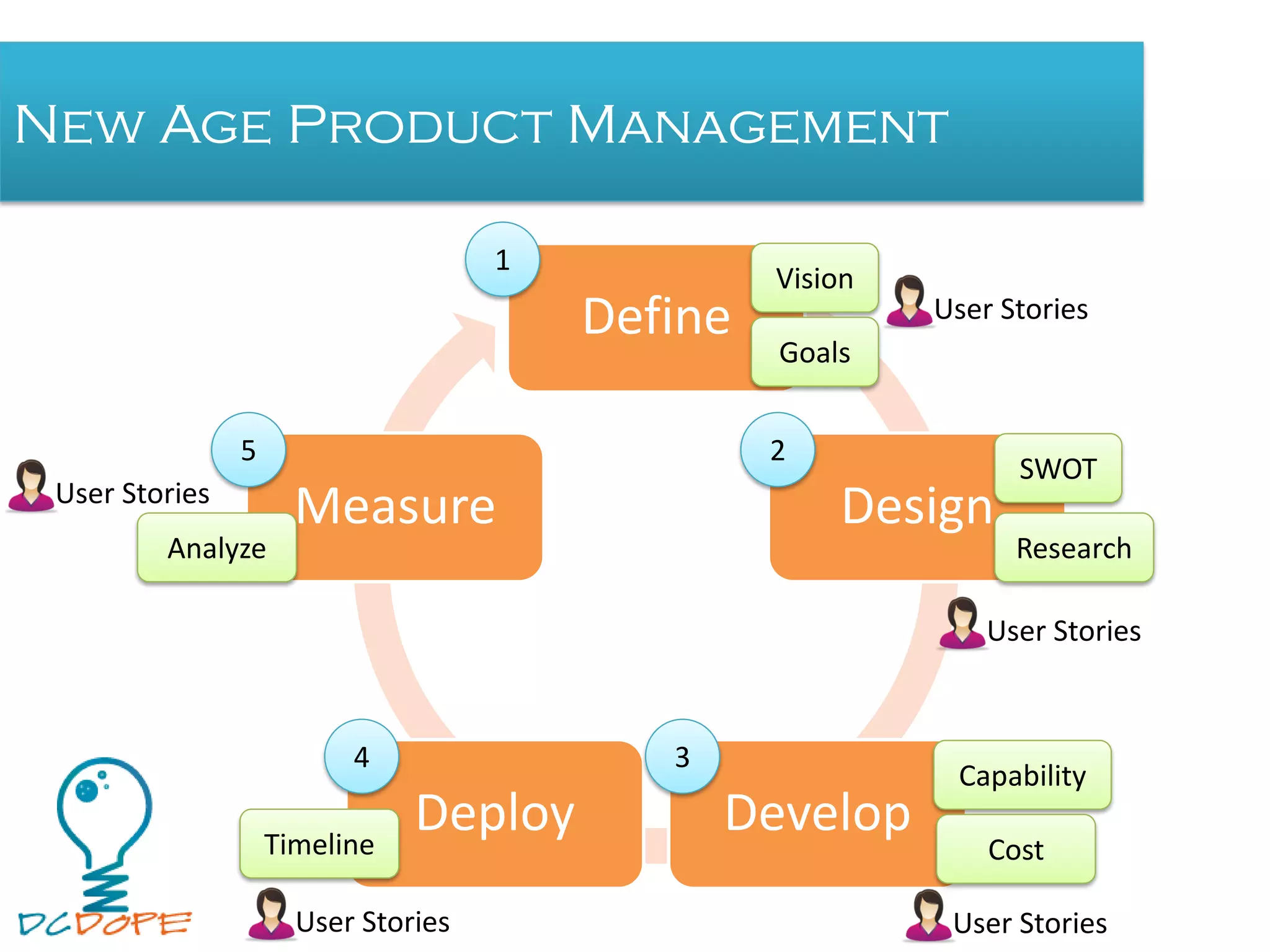 Product management Today | PPT