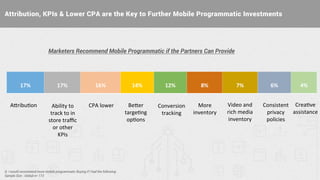 programmatic Buying in Mobile Advertising | PPT