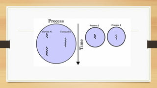 Mobile programming XII RPL | PPT