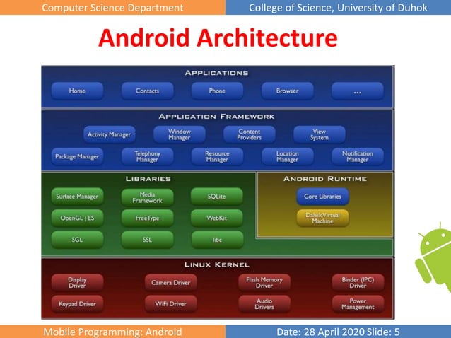 Android Operating system | PPTX