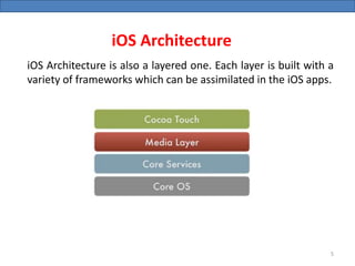 iOS Operating System | PPT