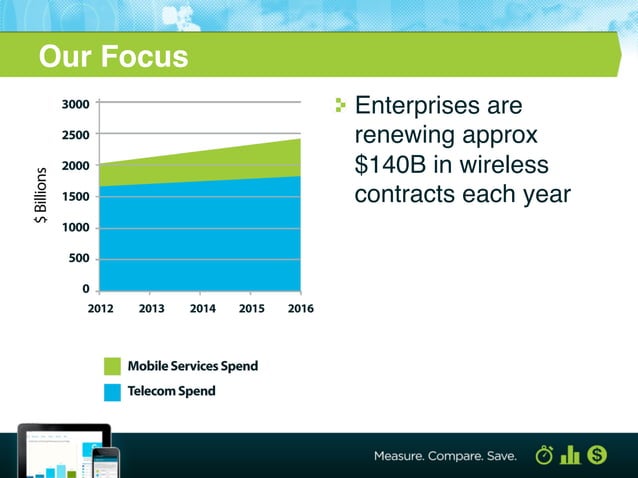 Mobile pulse quick overview | PPT