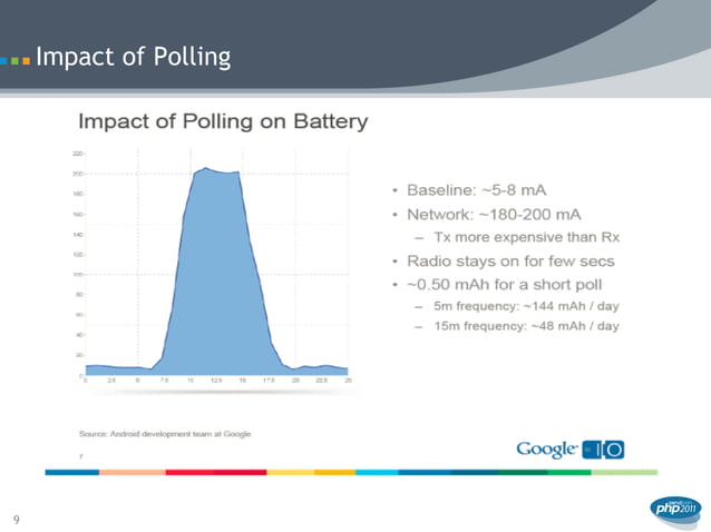 Mobile Push Notifications Ppt