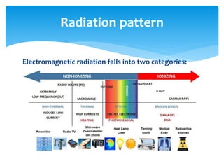 Effects of Mobile Telecommunication Radiation on Human Health | PPTX