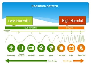 Effects of Mobile Telecommunication Radiation on Human Health | PPTX