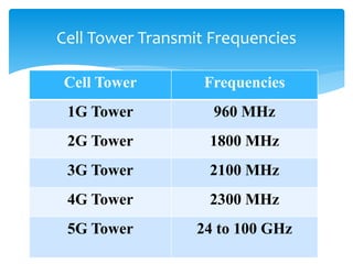 Effects of Mobile Telecommunication Radiation on Human Health | PPTX
