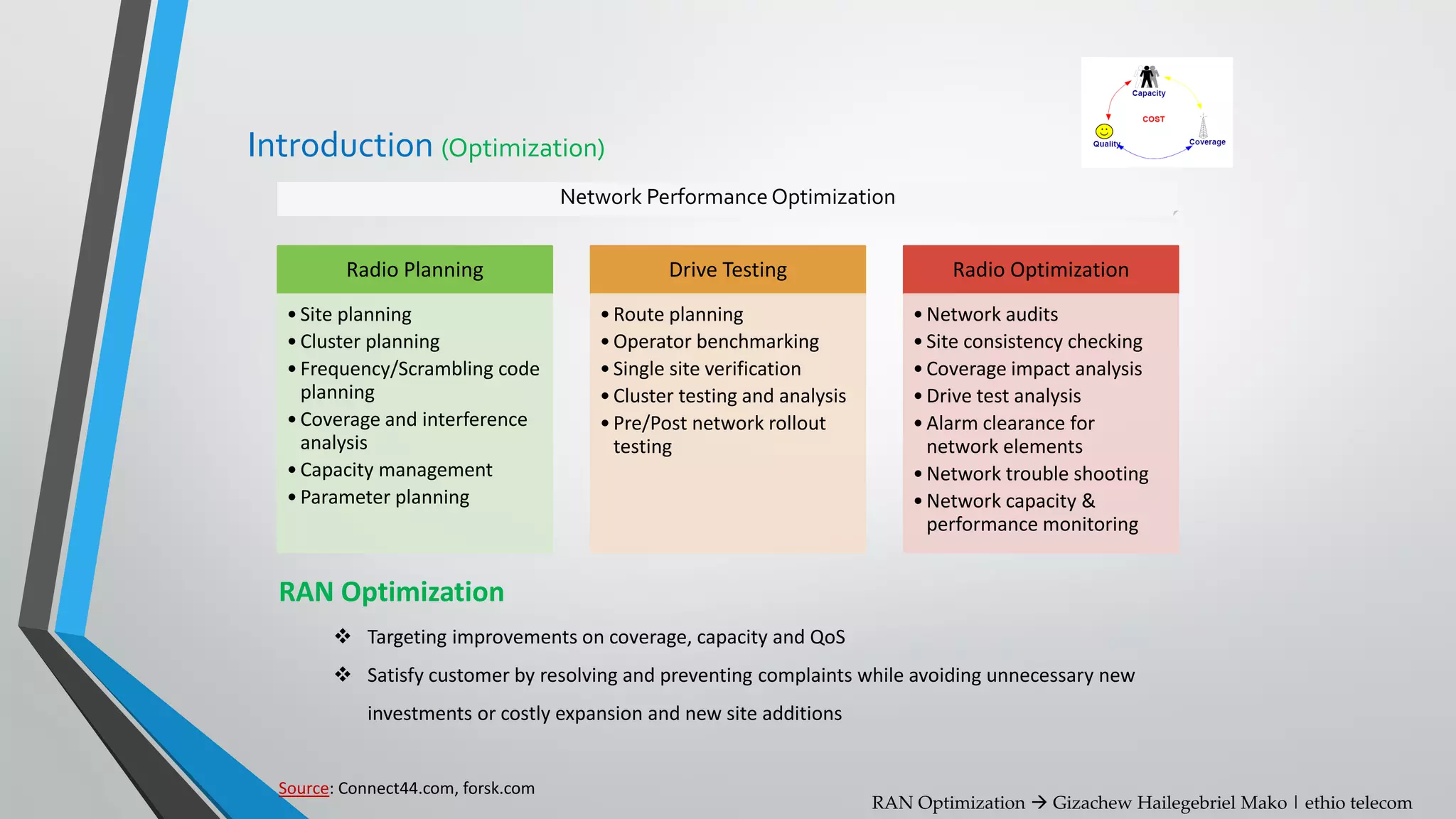 Mobile Radio Network Ran Optimization Pdf