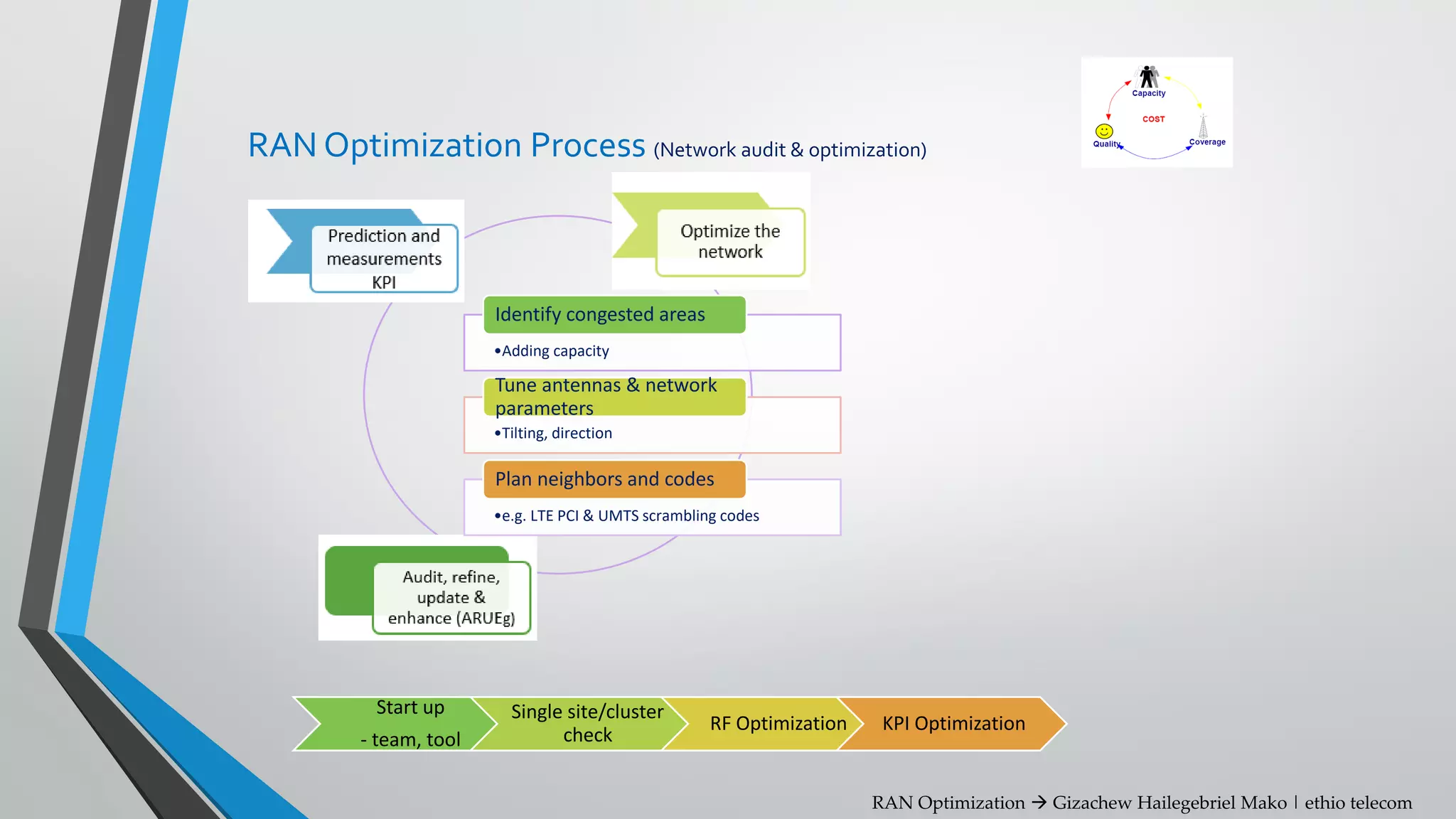 Mobile radio network_RAN Optimization | PDF