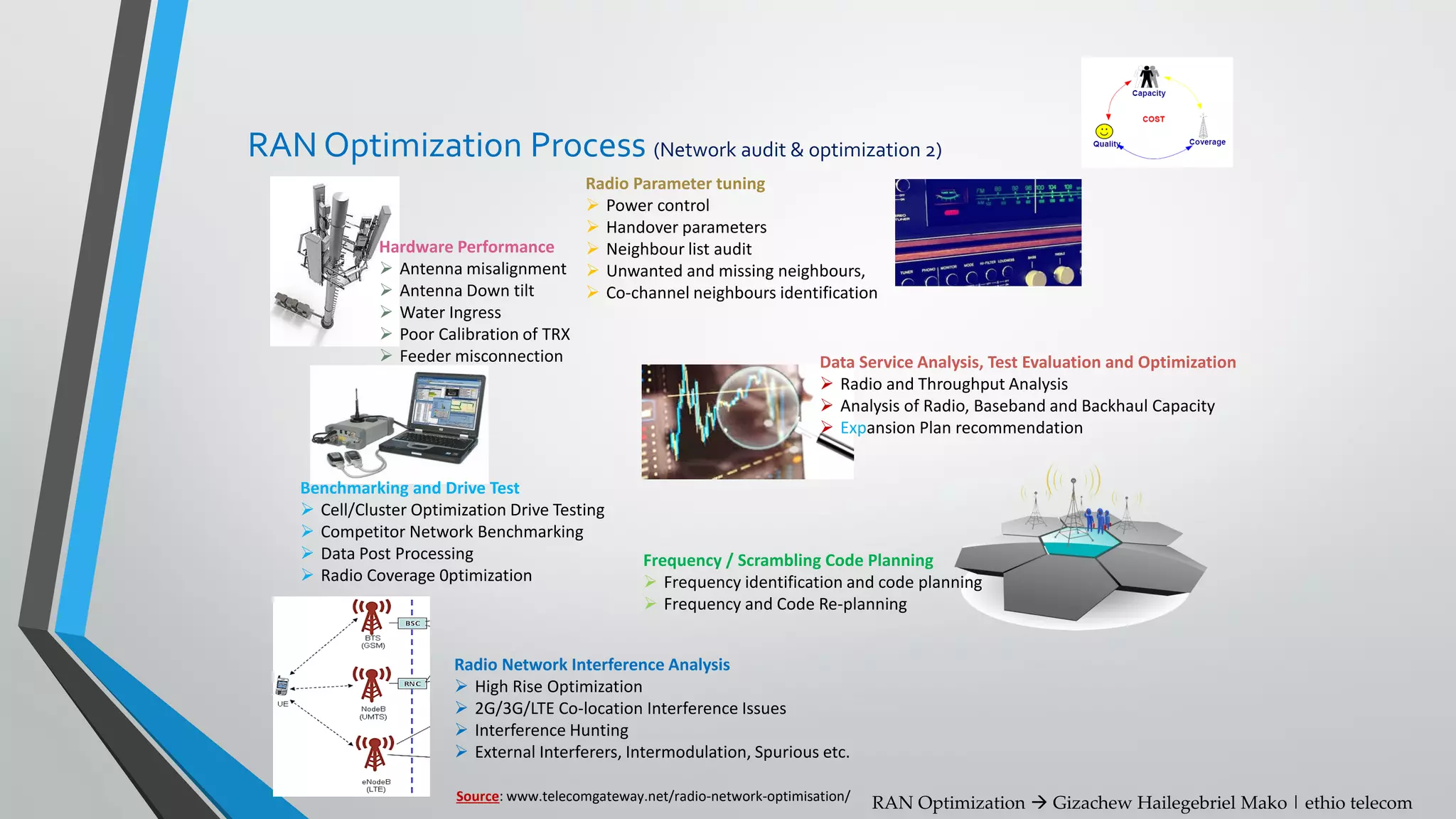 Mobile radio network_RAN Optimization | PDF