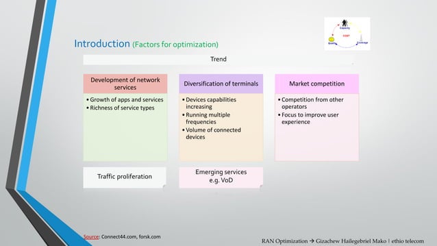 Mobile Radio Network Ran Optimization Pdf