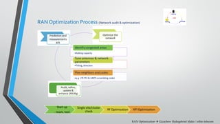 Mobile radio network_RAN Optimization | PDF