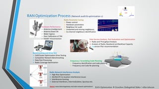 Mobile radio network_RAN Optimization | PDF