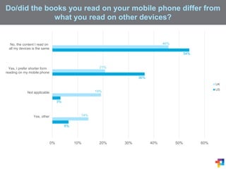 2014 Mobile Reading Research | PPT