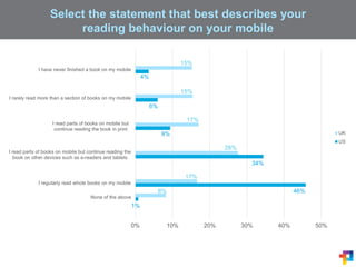 2014 Mobile Reading Research | PPT