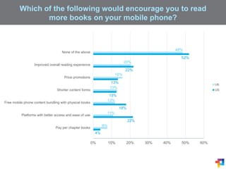 2014 Mobile Reading Research | PPT