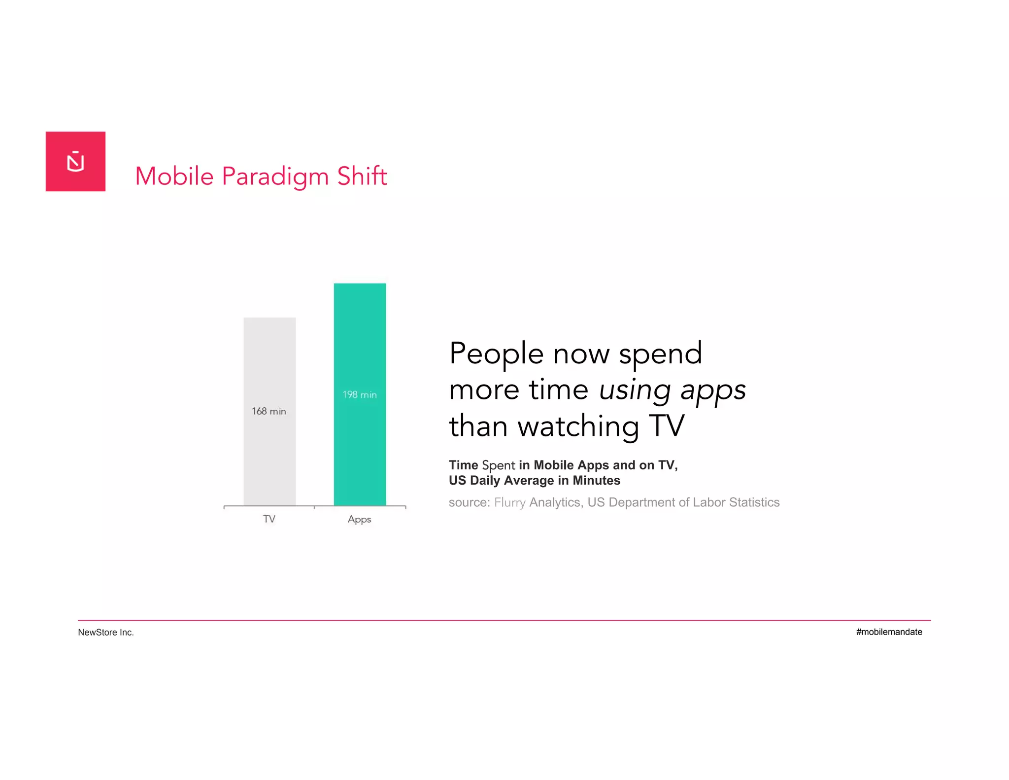 Mobile Roadmap for Retailers | PDF | Business | Business and Finance