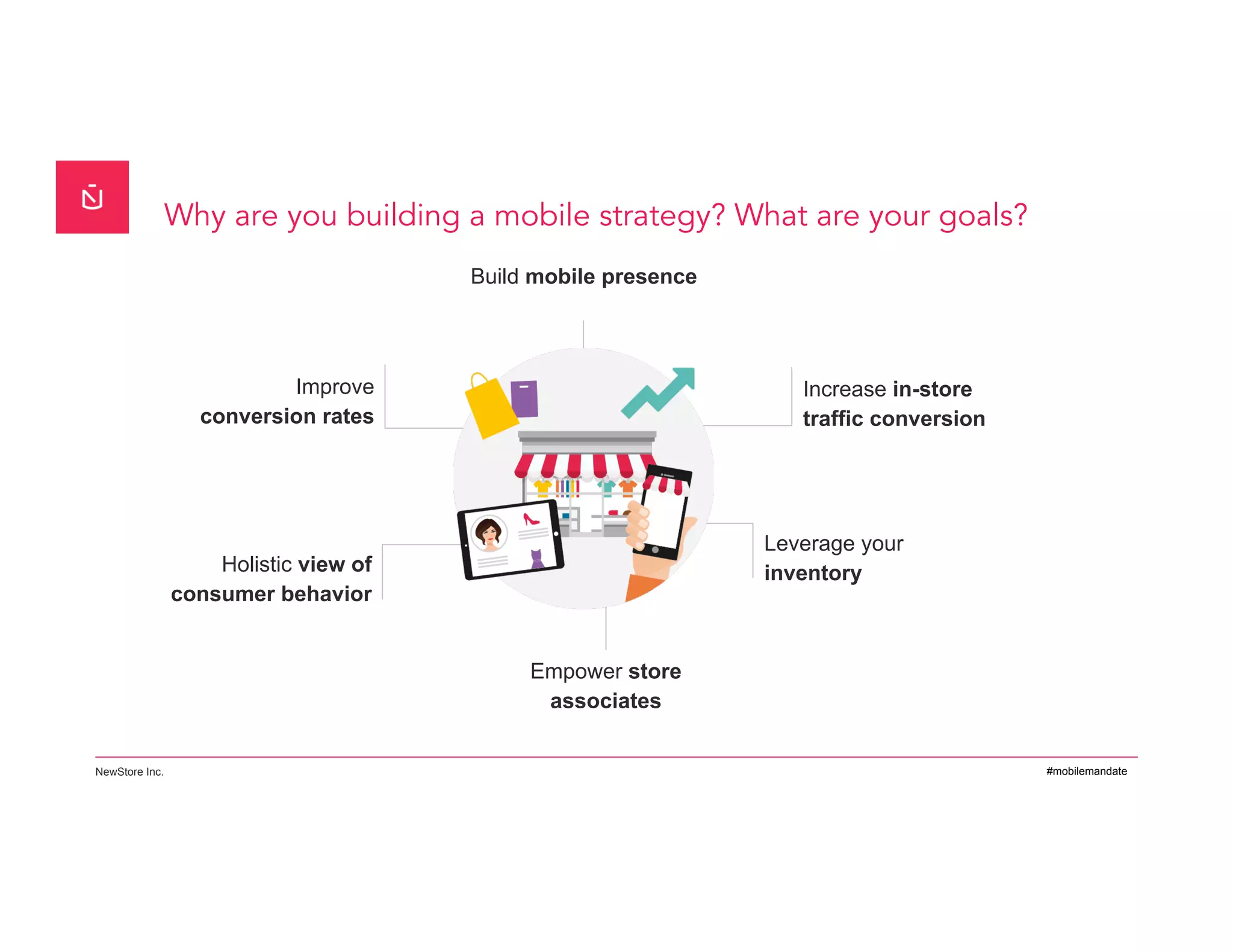 Mobile Roadmap for Retailers | PDF | Business | Business and Finance