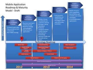 Mobile roadmap & maturity model | PPTX