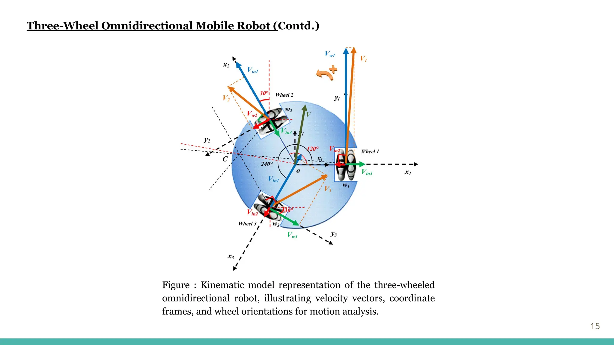 "Analysis of Steerability and Wheel Configurations in Three-Wheel ...