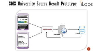 Mobile Score Notification System | PPT