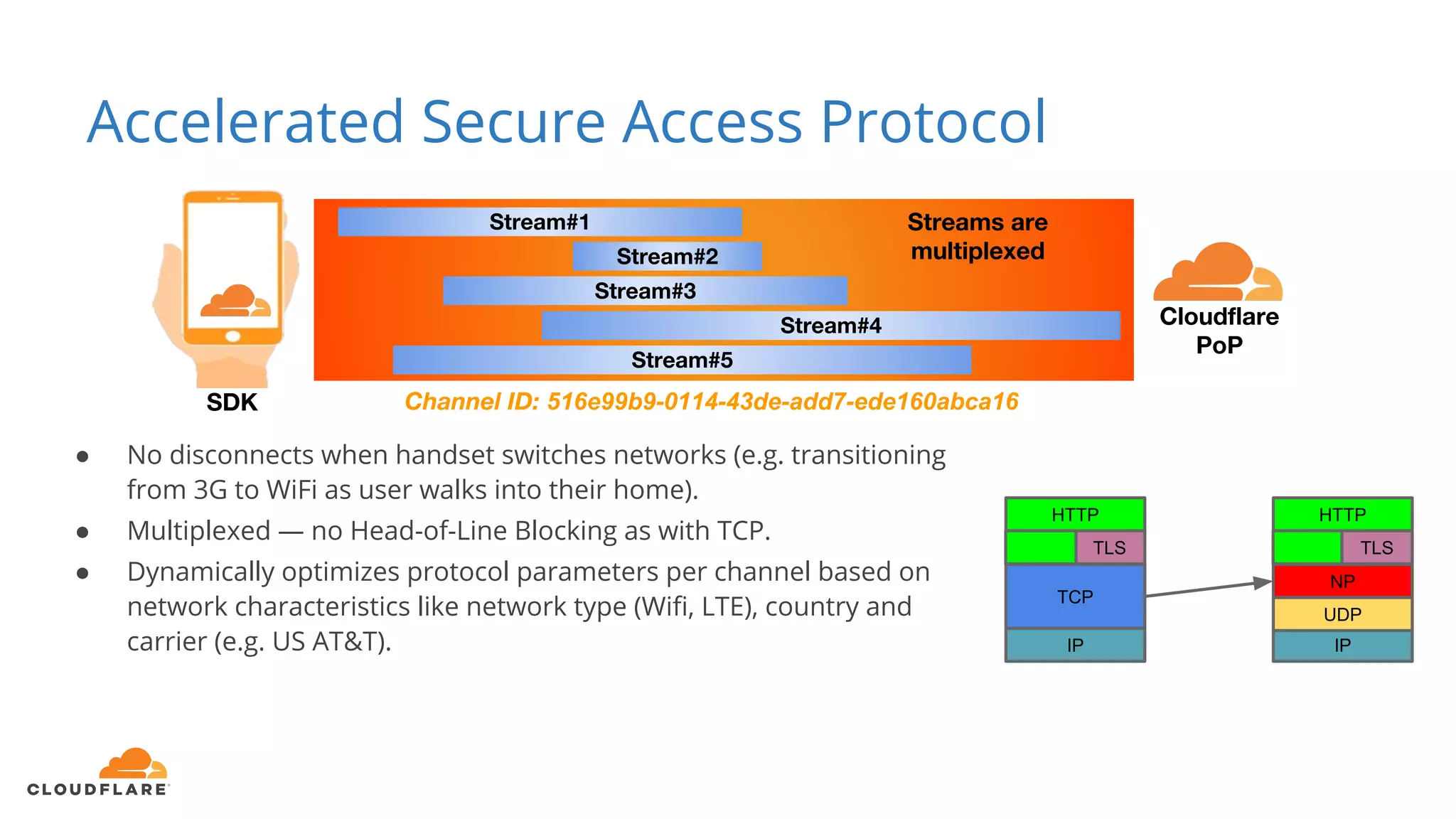 What's Inside Cloudflare Mobile SDK | PPT