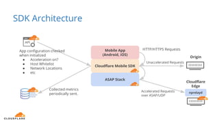 What's Inside Cloudflare Mobile SDK | PPT