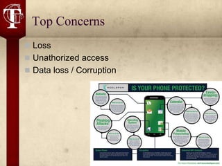 Mobile Device Security | PPT