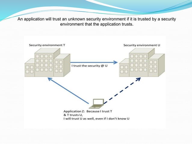 Mobile security | PPTX